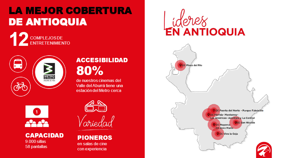 Cinemas Procinal - Fedehaceb